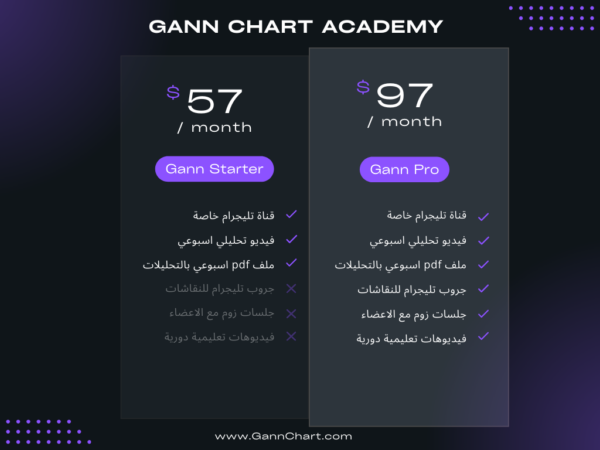membership waitlist - GannChart